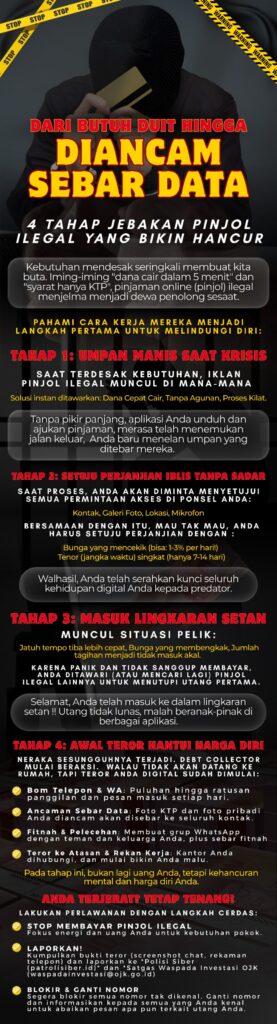 4 Tahap Jebakan Pinjol ilegal yang bikin hancur - inversiid